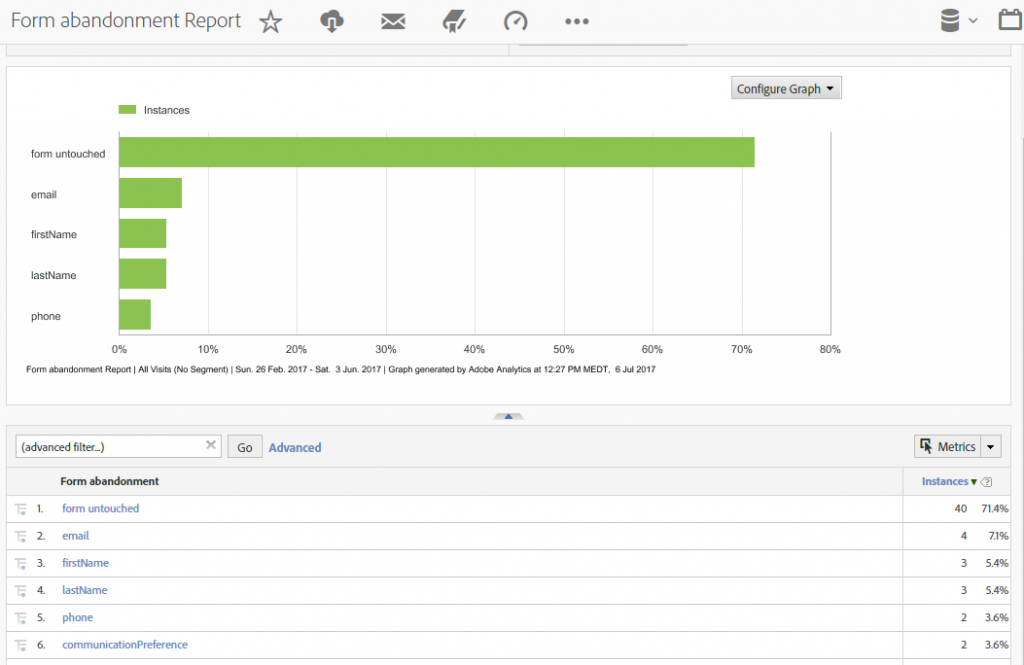 Tracking Form Abandonment using Dynamic Tag Management and Analytics - Kornel on Digital